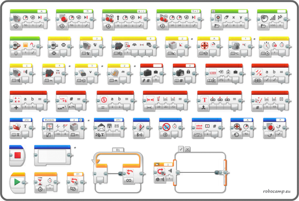 Ve a Druh Stupe Vyr s Software Lego Mindstorms Ev3 Education 